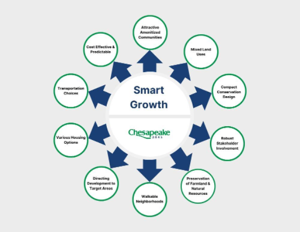 邁向宜居城市的城市規劃革命： 波特蘭的土地利用與控制方法 – 眼底城事